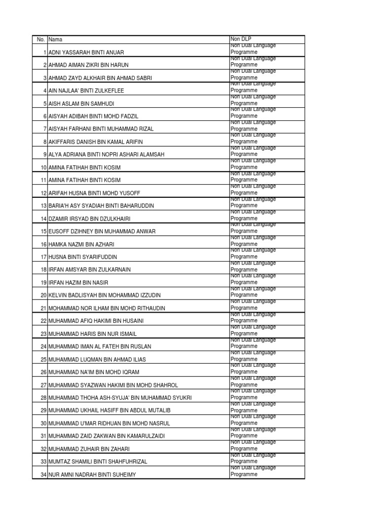 Senarai NAMA MURID NDLP | PDF