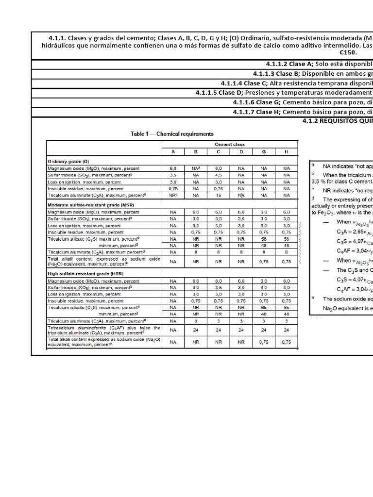 API 10A Twenty Four | PDF | Cemento | Presión