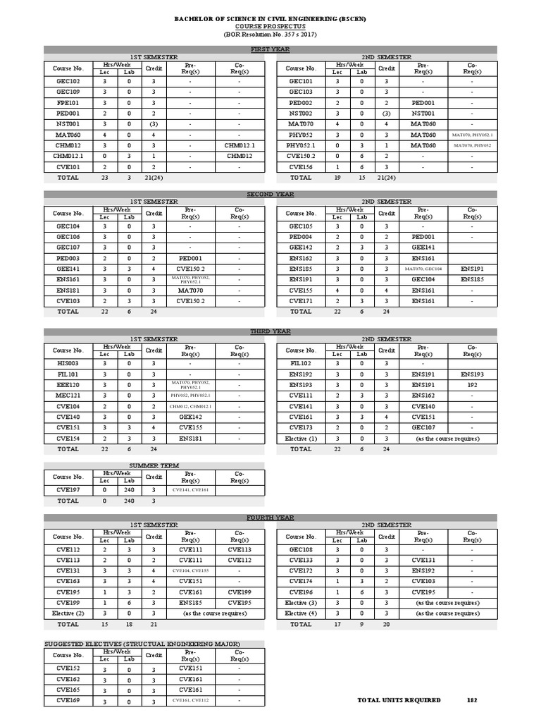 BSCEN Course Prospectus and Catalogue | PDF | Engineering | Civil Engineering