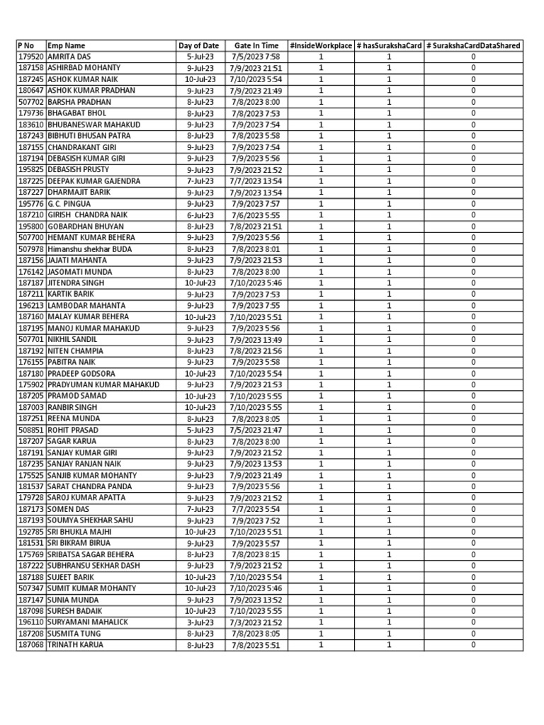 Suraksha Card Data for Employees | PDF