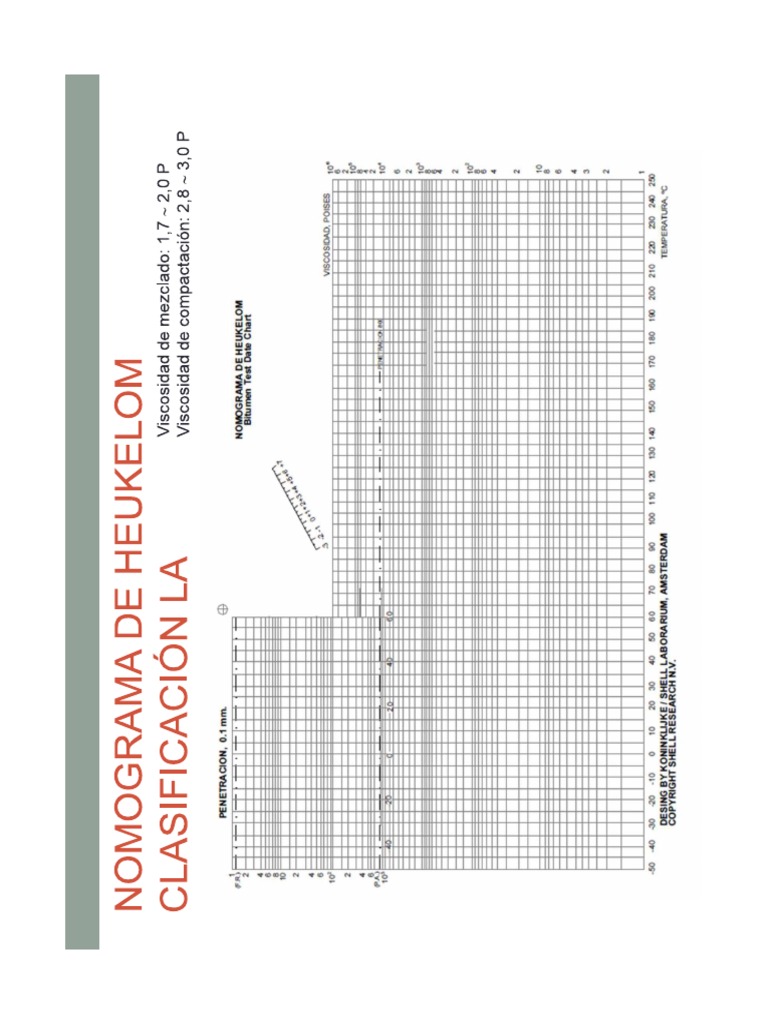 Nomograma de Heukelom | PDF