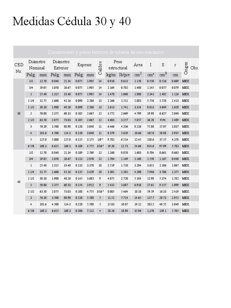 Dimensiones y Pesos de Tuberías Cédula 30 y 40 | PDF