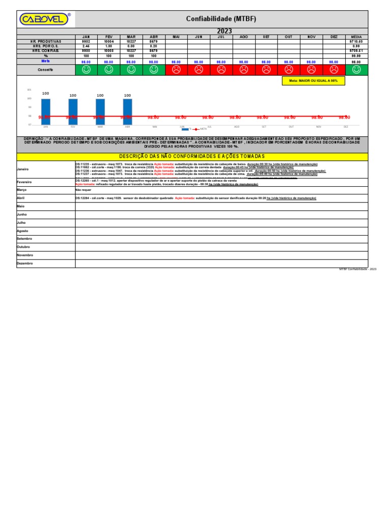 Cálculo de MTBF e MTTR - Com 3º) | PDF | Tempo | Engenharia Mecânica