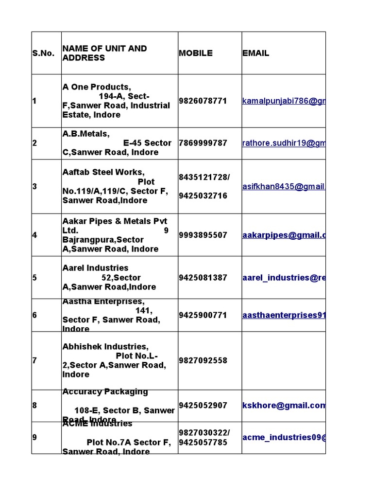 Aimp Directory New | PDF