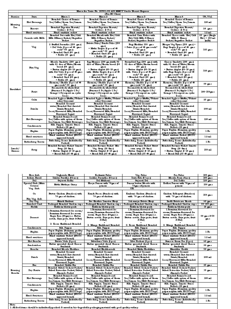 Vande Bharat Express 20901-02 Food Menu | PDF | Drink | Tea