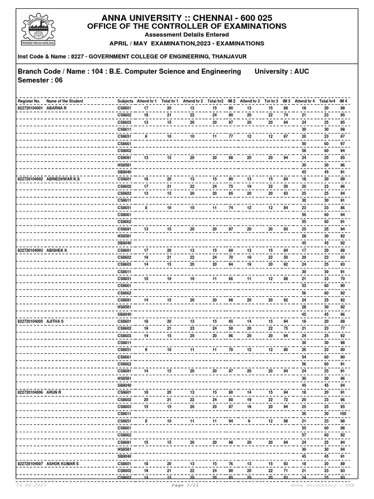 Anna University:: Chennai - 600 025: Office of The Controller of ...