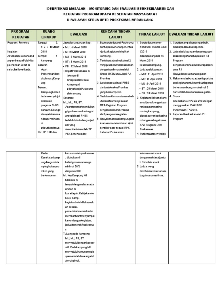 Contoh Identifikasi Dan Monev Kegiatan Ukm | PDF