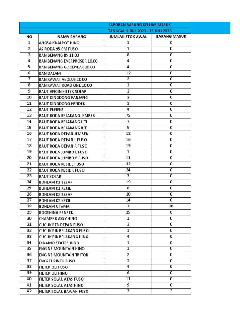Laporan Barang Keluar Masuk | PDF