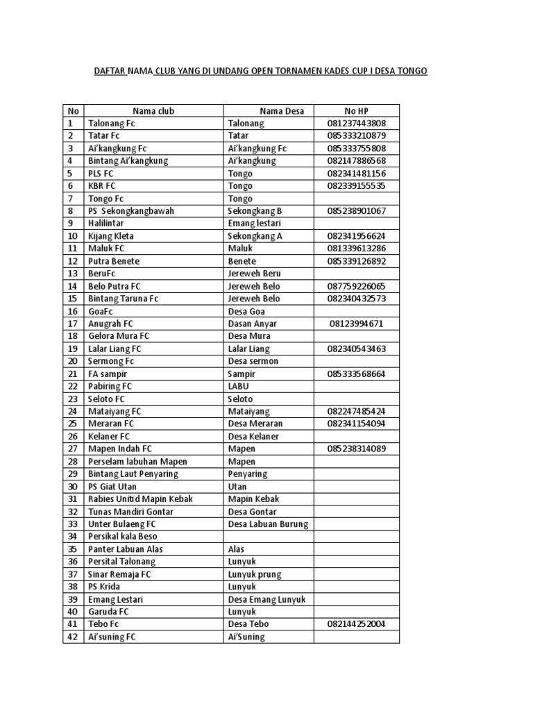 List Nama Club | PDF