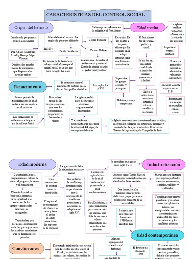 Esquema Control Social | Descargar gratis PDF | Iglesia Católica