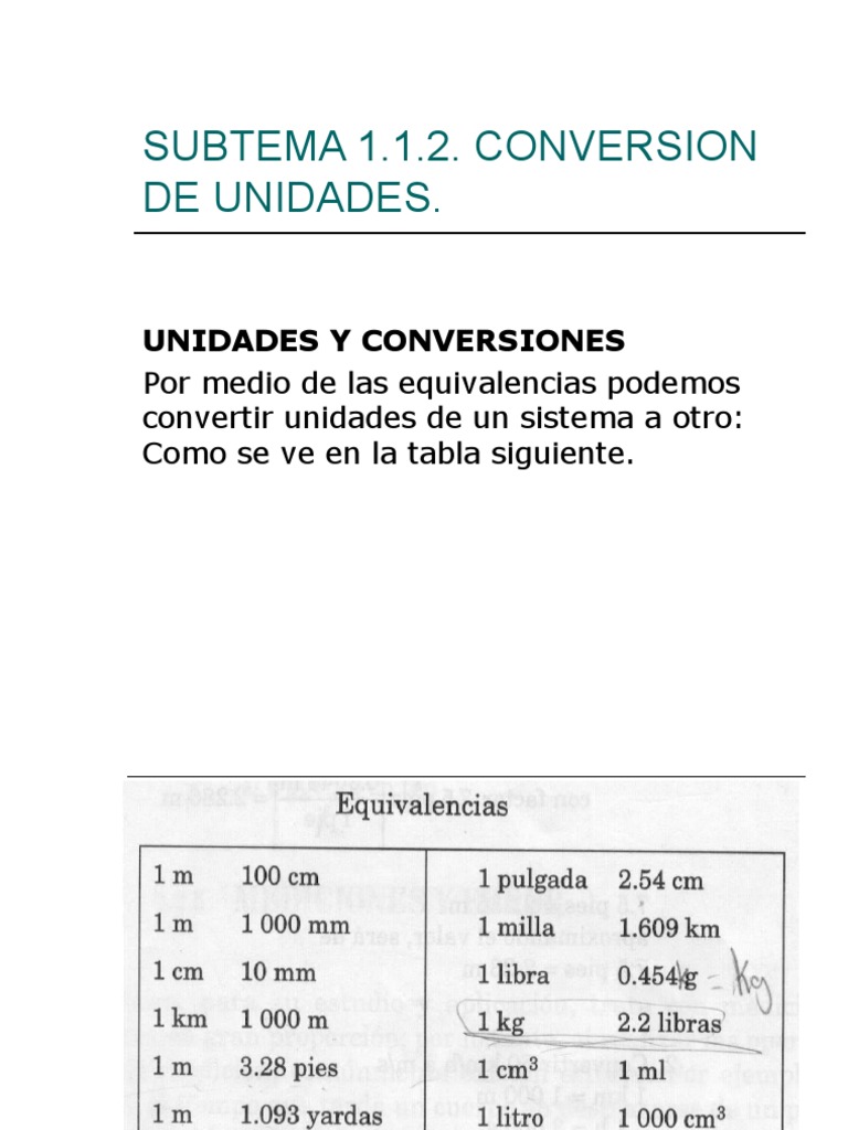 Tabla de Conversión de Unidades | PDF | Unidades de medida | Metrología