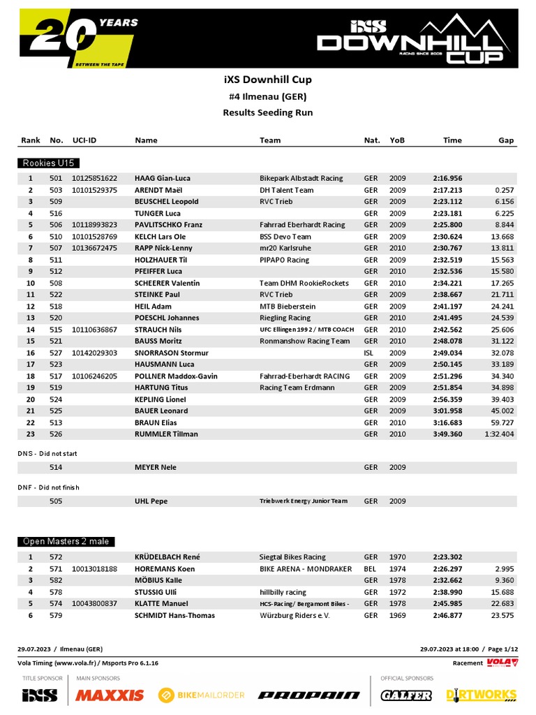 Results Seeding Run Ilmenau DHC #4 | PDF