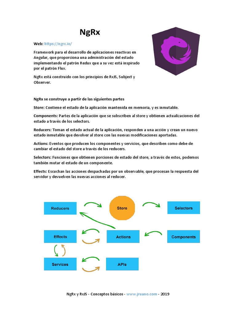 NgRx y RxJS: Fundamentos y Uso | PDF