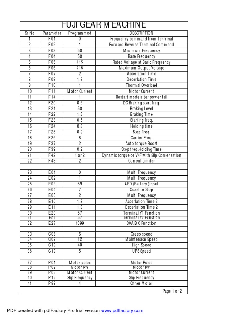 Fuji Frenic Geared Parameters | PDF