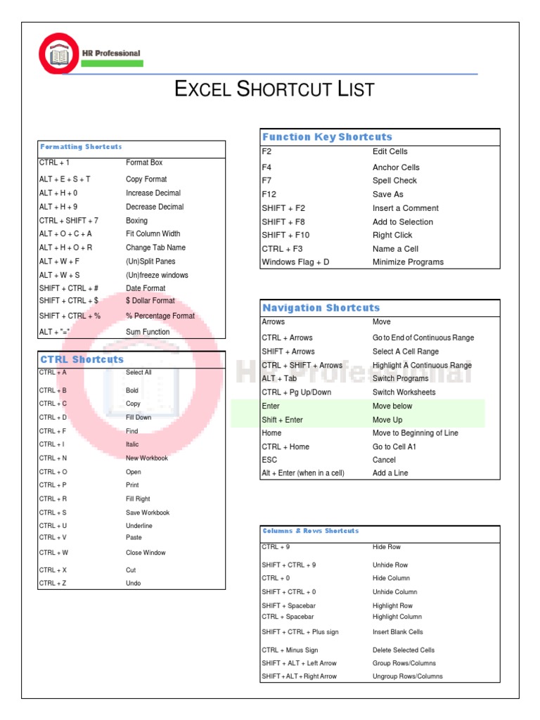 Excel Shortcut KEY | Download Free PDF | Microsoft Excel | Control Key