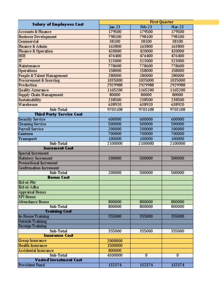 HR Budget Training | PDF | Recruitment | Business