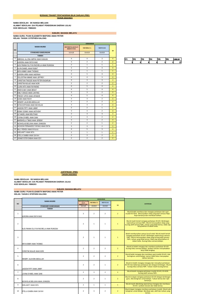BORANG TRANSIT BM THN 2 (KESELURUHAN) Dan Justifikasi | PDF