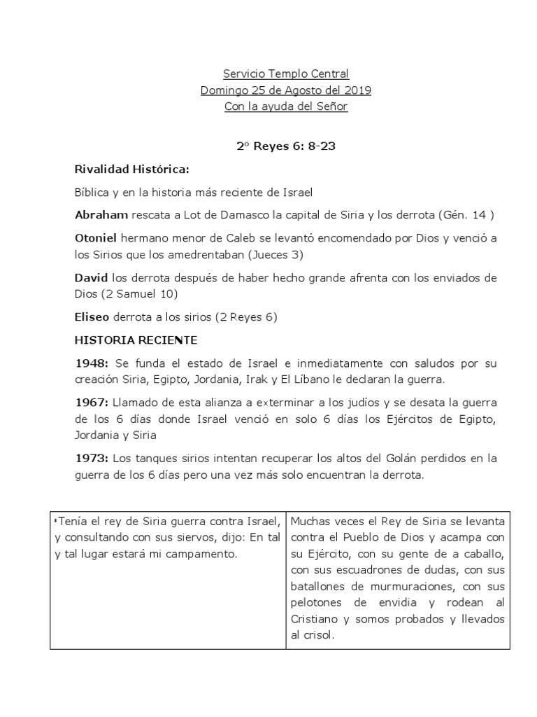 2 Reyes 6 - 8-23 | PDF | Guerra de los seis días | Israel