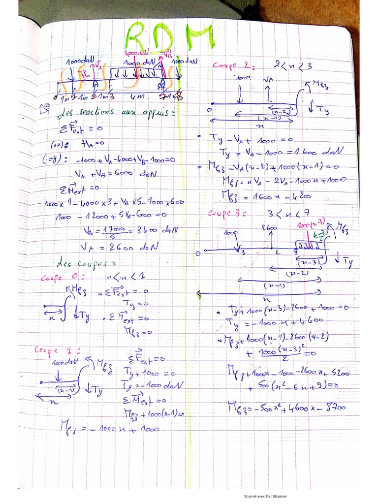 RDM TD CORRIGE1 | PDF