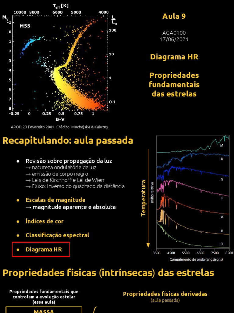 Diagrama HR | PDF | Estrelas | Magnitude aparente