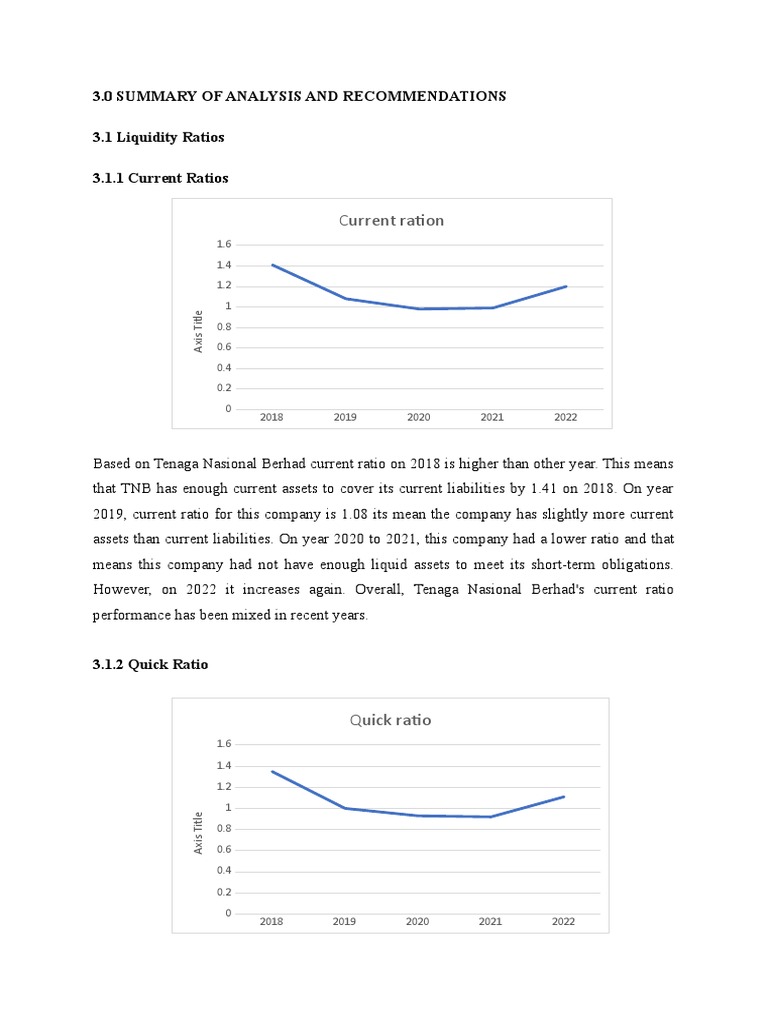 Analysis TNB Business Finance | PDF