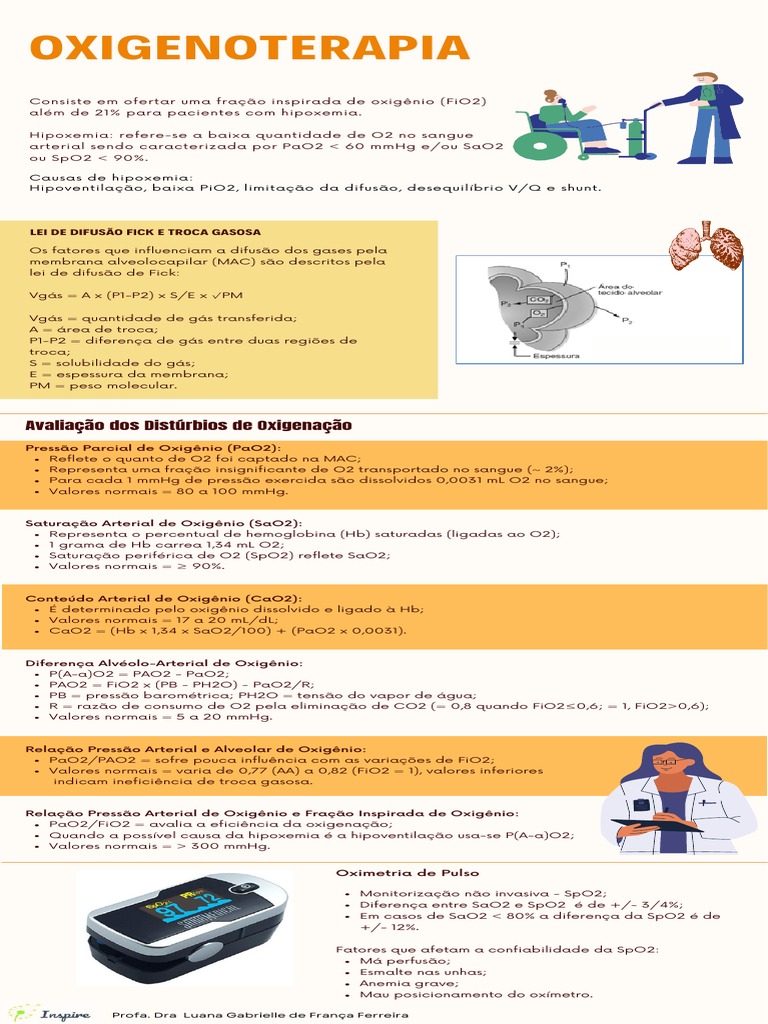 INFOGRÁFICO 9 Oxigenoterapia | PDF