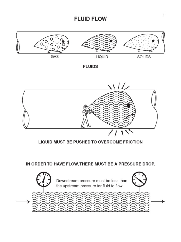 F-4 IK FLUID FLOW | PDF