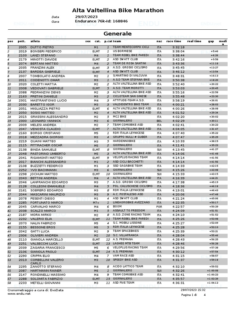 Alta Valtellina Bike Marathon 2023 - Endurance | PDF