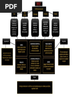 Actividad 1 - Mapa Mental Ejemplos de Proyectos Según Brief | PDF ...