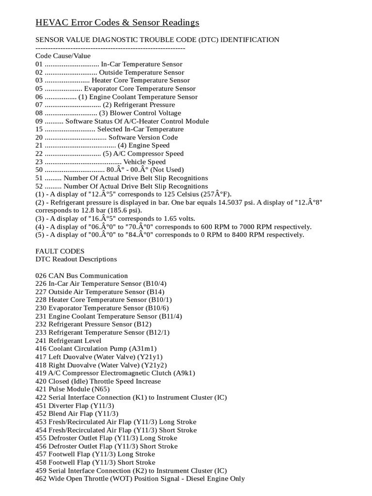 HEVAC Codes & Sensor Details | Download Free PDF | Throttle ...