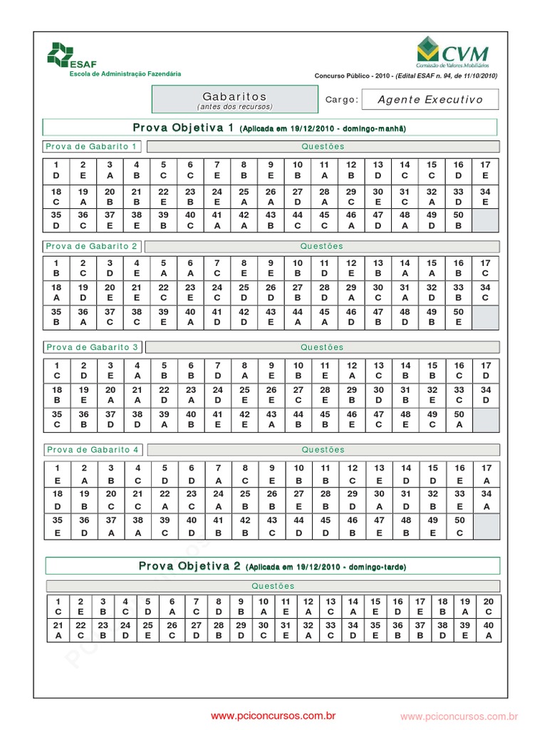 Gabaritos CVM 2010 | PDF