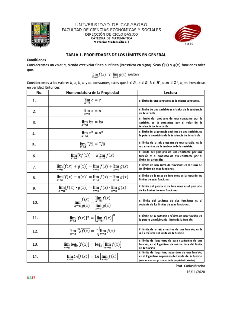 Tabla 1. Propiedades de Los Límites en General | PDF | Variable ...