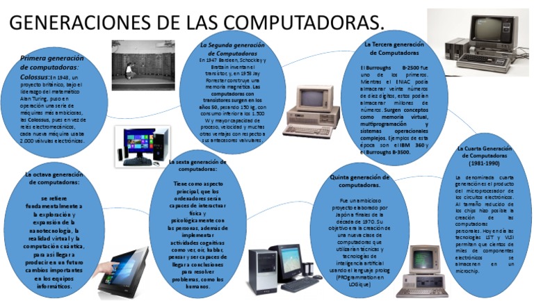 Generaciones de Computadoras | PDF | Informática | Circuito integrado