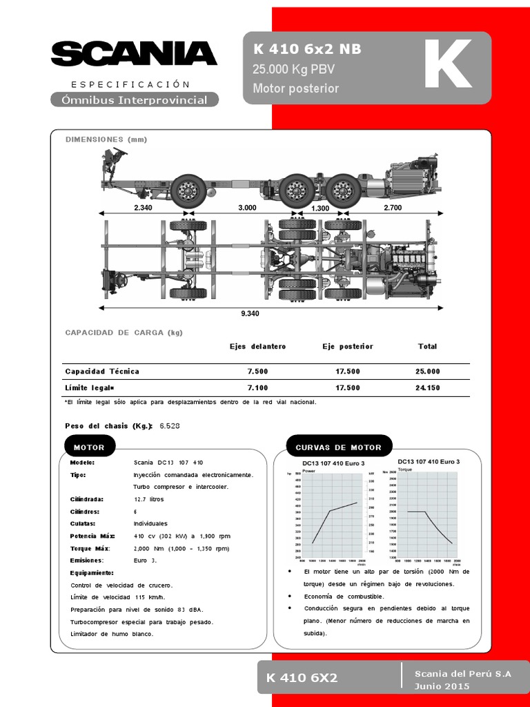 Ficha Tecnica - SCANIA K410 6x2 Euro 3 | PDF | Turbocompresor | Estilos de carrocería