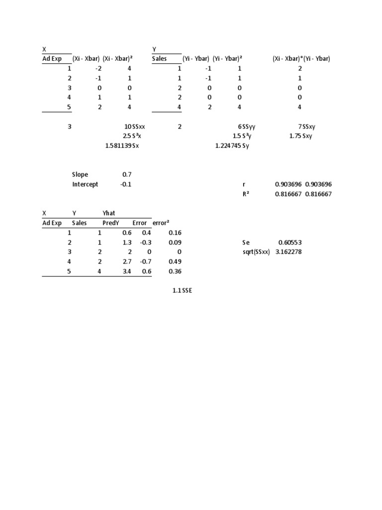 Class Application Regression GR P 2 | PDF | Applied Mathematics | Econometrics