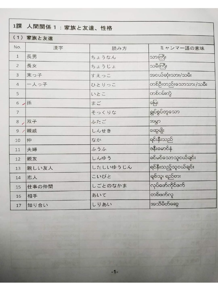 N3 Shinkanzen Vocab by Confident | PDF