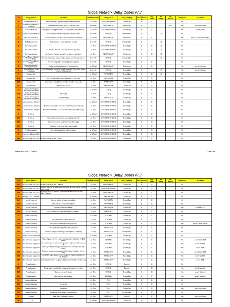 Logistics Delay Codes Guide | PDF