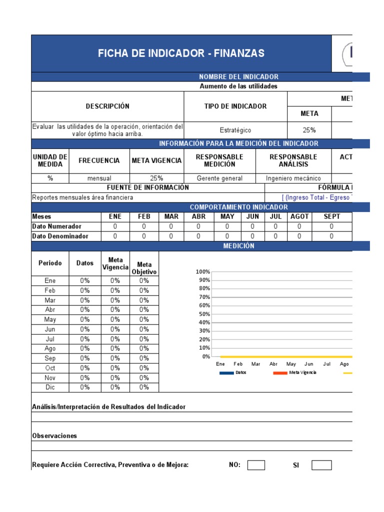 Fichas Técnicas de Indicadores Interperfiles | PDF | Economias | Business