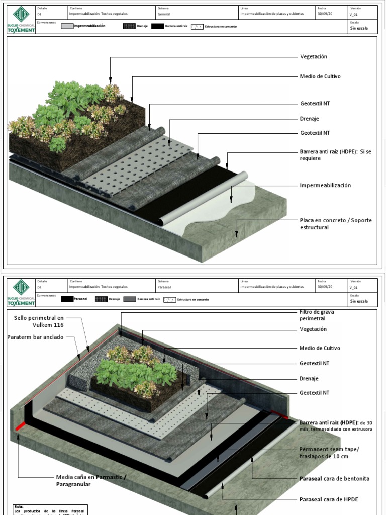 Barreras Anti Raíz en Techos Vegetales | PDF