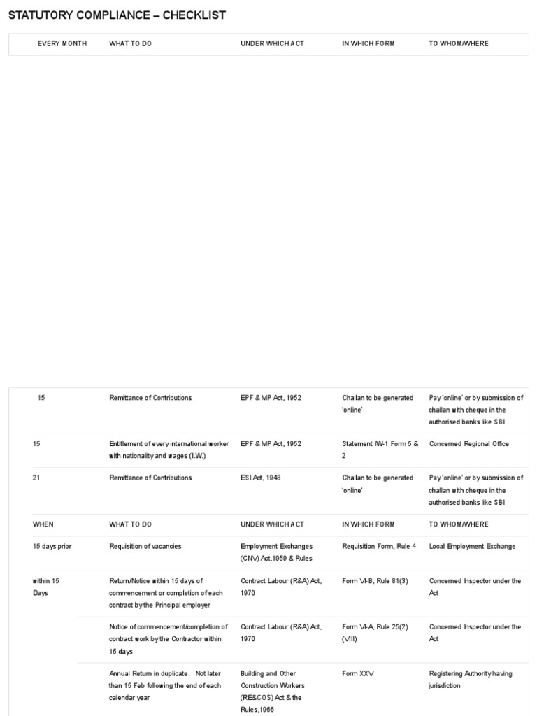 STATUTORY COMPLIANCE – CHECKLIST – LABOUR LAW REPORTER | PDF