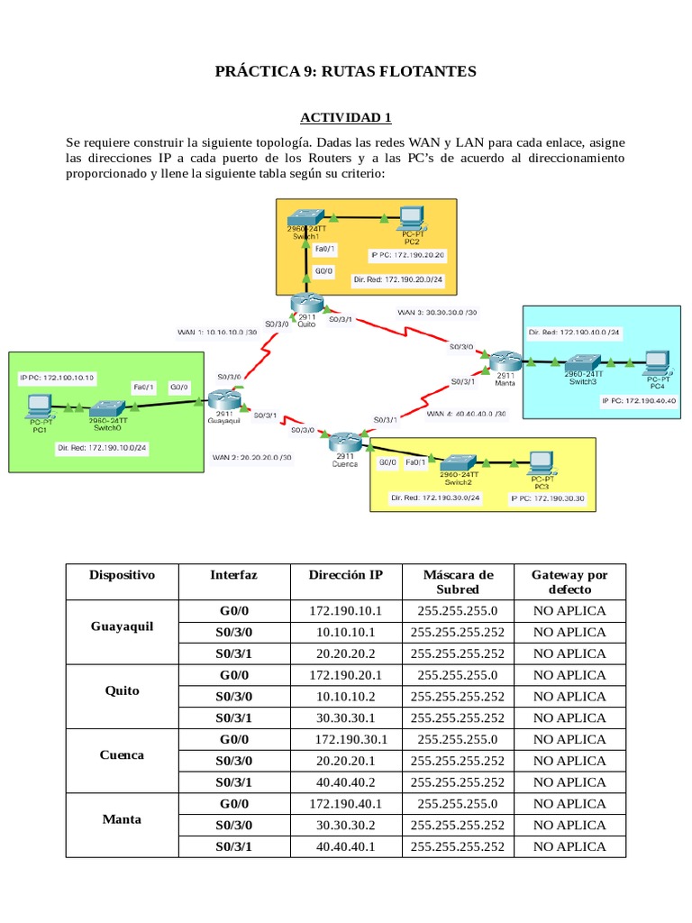 Practica 8 Redes | PDF | Enrutador (Computación) | Dirección IP
