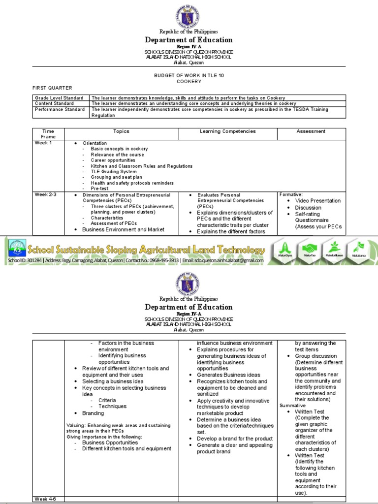 SAMPLE BOW Budget of Work Cookery 10 SY 2022 2023 1 | PDF