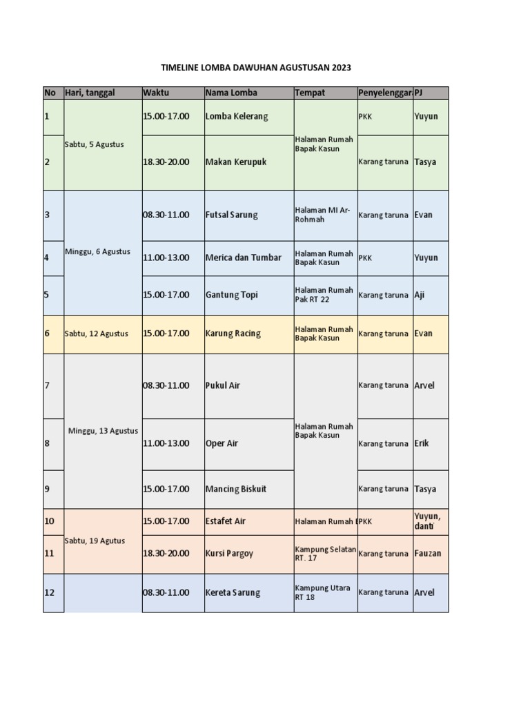 Timeline Lomba Dawuhan Agustusan 2023 | PDF