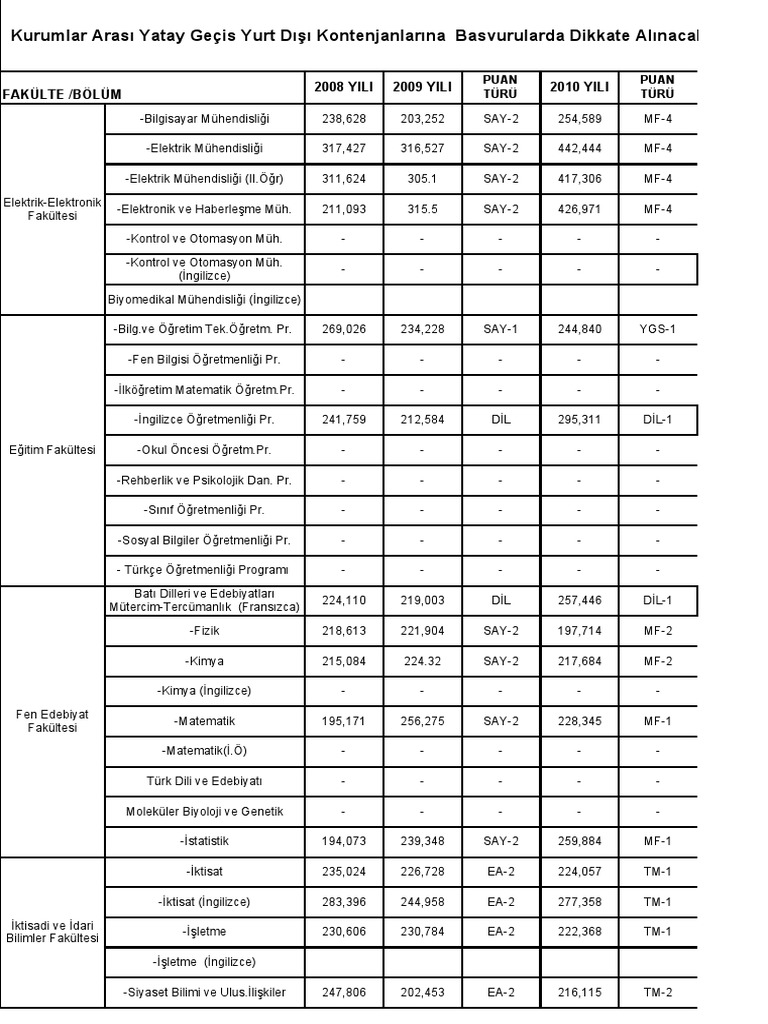 4-Kurumlar Arası Yurt Dısı Basvurularda Yurt Içindeki Yükseköğretim ... 4-Kurumlar Arası Yurt Dısı Basvurularda Yurt Içindeki Yükseköğretim ...