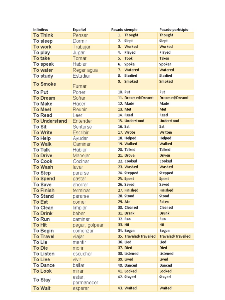 50 verbos ingles | PDF