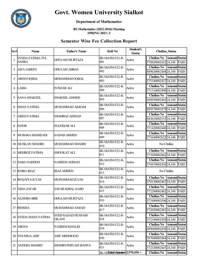 Semester Fee Collection Report of BS Mathematics (2022-2026) Morning ...