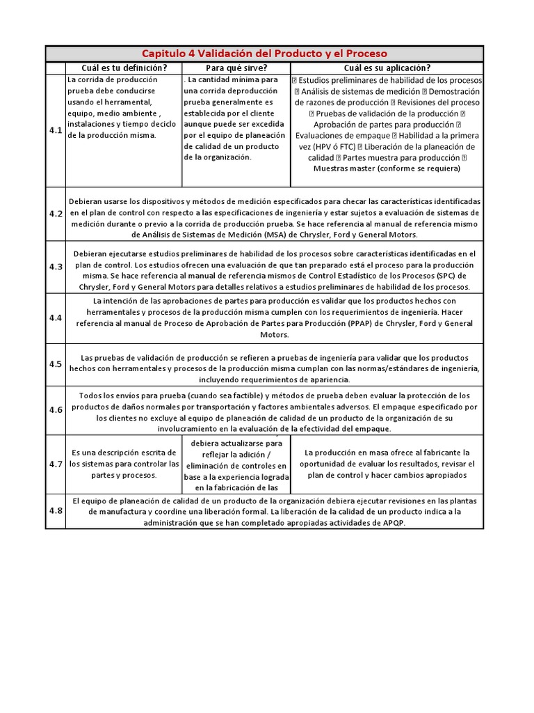 Cuadro Informativo | Descargar gratis PDF | Planificación | Evaluación