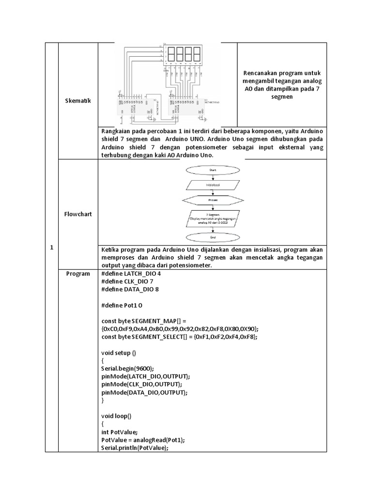 Res3 Mikro Adc | PDF