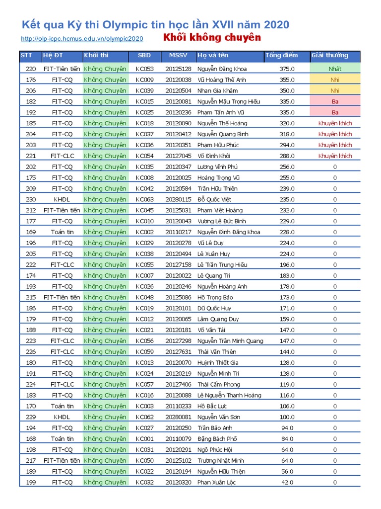 Olympic HCMUS KQ Khoi Khong Chuyen | PDF