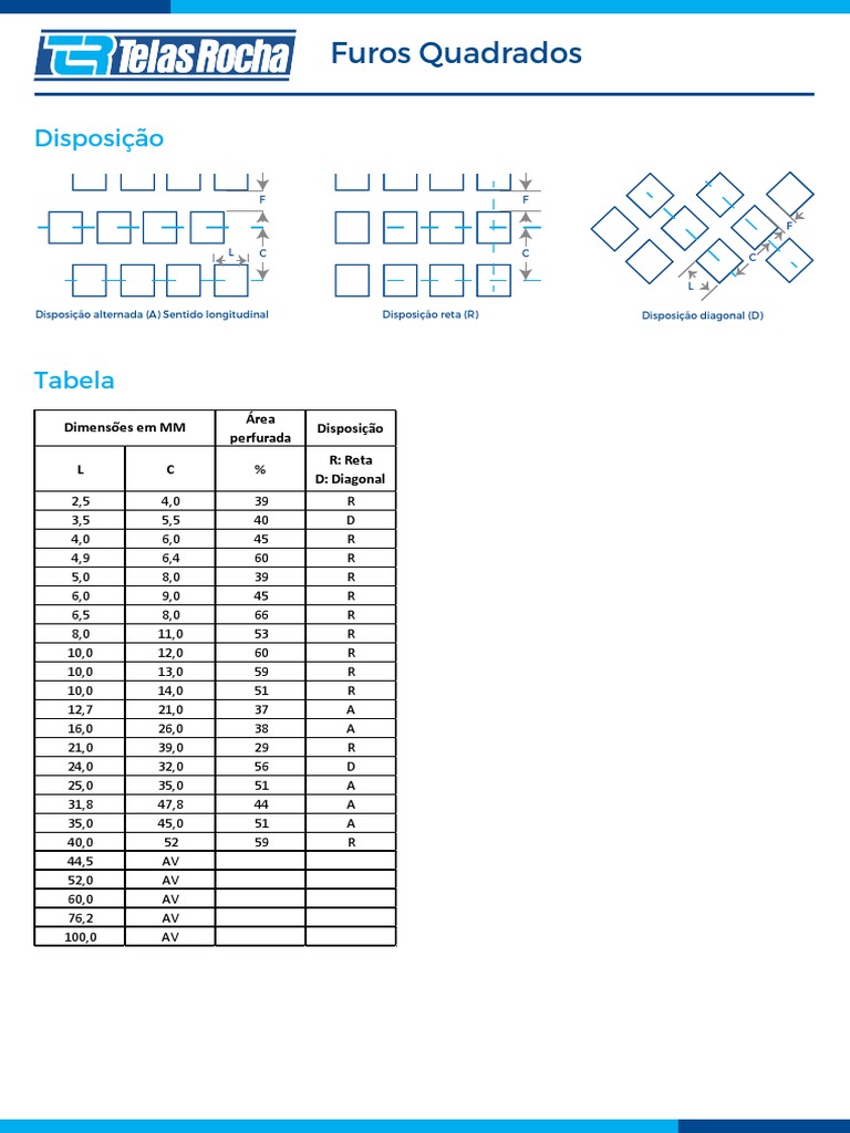 Chapa de Furo Quadrado | PDF
